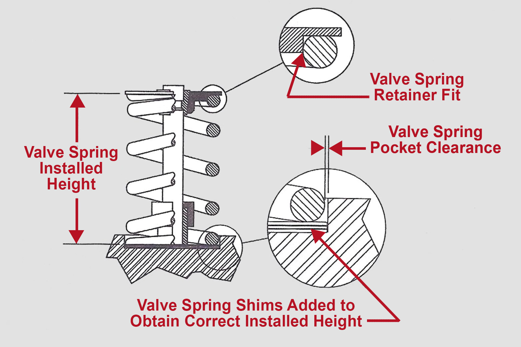 Erson Cams Explains The Fine Points Of Racing Valve Springs