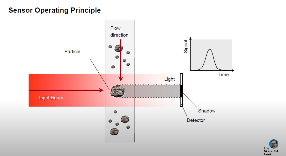 Pre-Filled Oil Filters: Proper Prep or Premature Engine Killer?