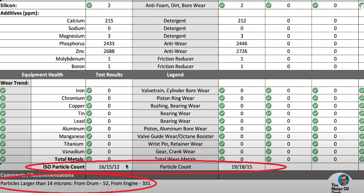 Pre-Filled Oil Filters: Proper Prep or Premature Engine Killer?